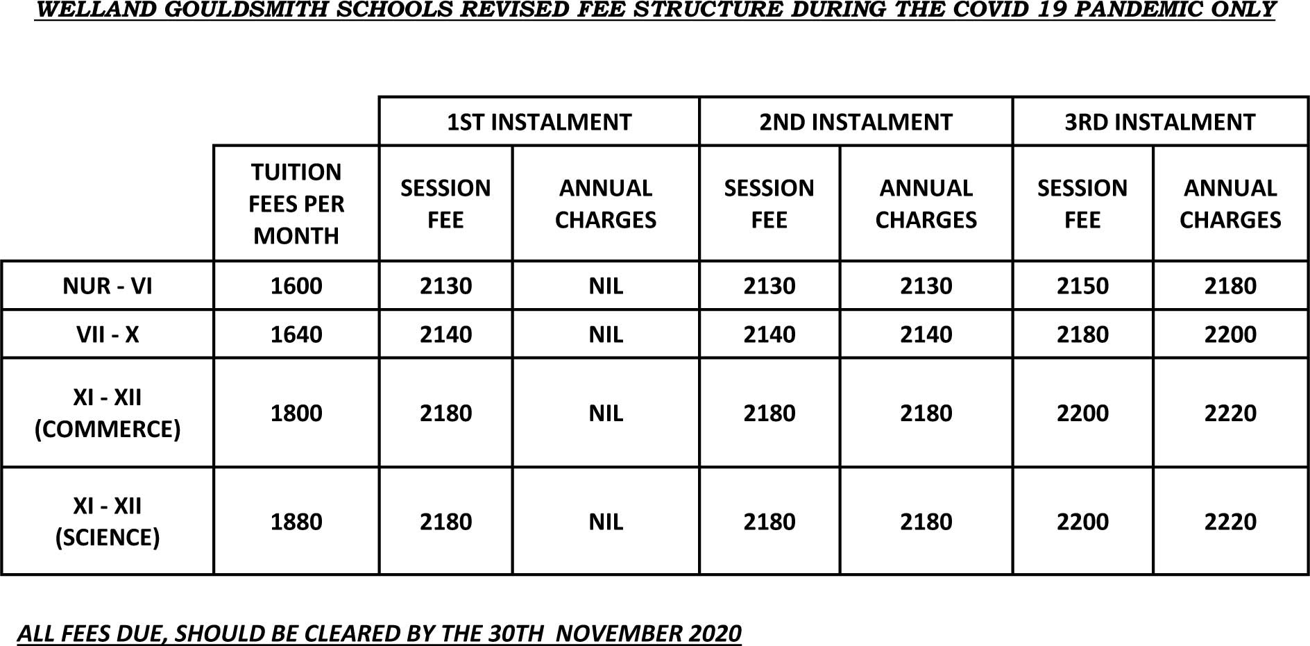 Welland Gouldsmith School